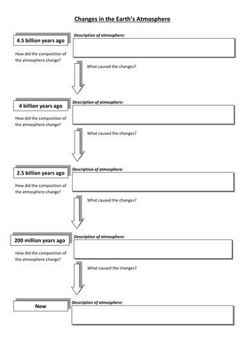 Changes to the Earth's Atmosphere worksheet | Teaching Resources