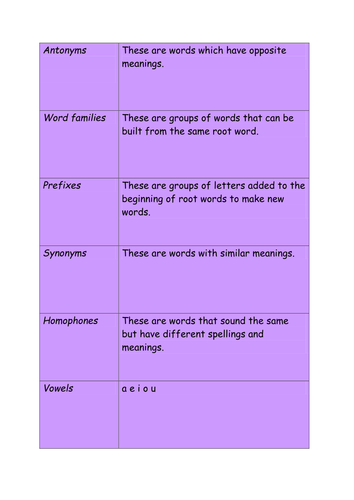 KS2 Spag Tests and Revision | Year 6 Sats | Tes