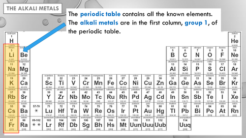 Reactions of the Alkali Metals PowerPoint Presentation | Teaching Resources