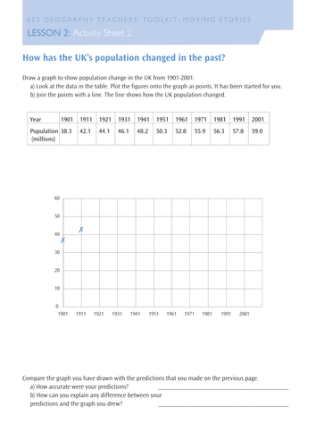 Population Change | Teaching Resources