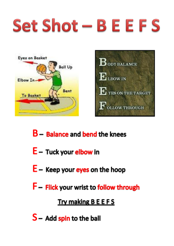 Set Shot BEEFS | Teaching Resources