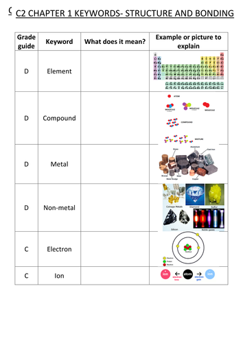 Key word sheets for AQA chemistry | Teaching Resources