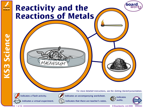 Reactivity Series Teaching Resources