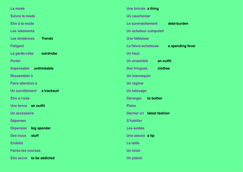 Vocabulary list and test on LA MODE | Teaching Resources