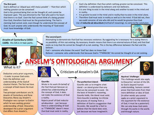 AQA A2 Ontological Argument mind maps by lisastirling8 - Teaching ...