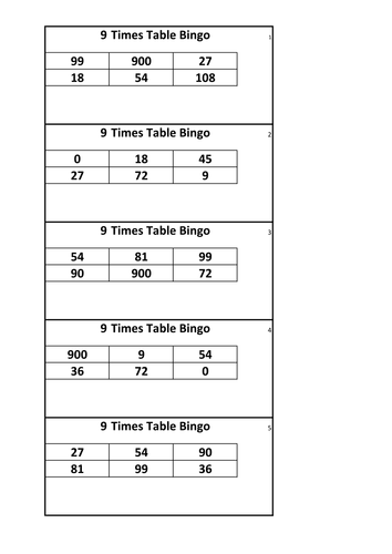 Times Table Bingo Cards | Teaching Resources