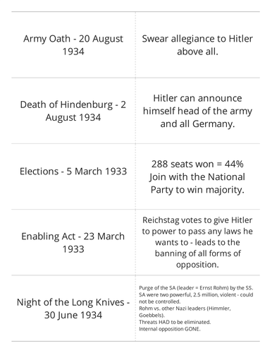 Germany (Weimar to Nazi) - 1918 to 1945 Revision (OCR Modern World B ...