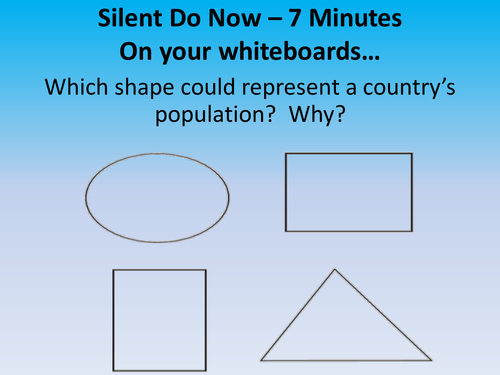 Population Pyramids | Teaching Resources