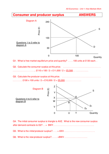 Consumer and Producer Surplus | Teaching Resources