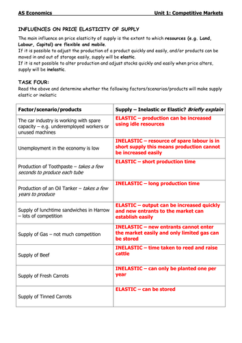 Price elasticity of supply | Teaching Resources