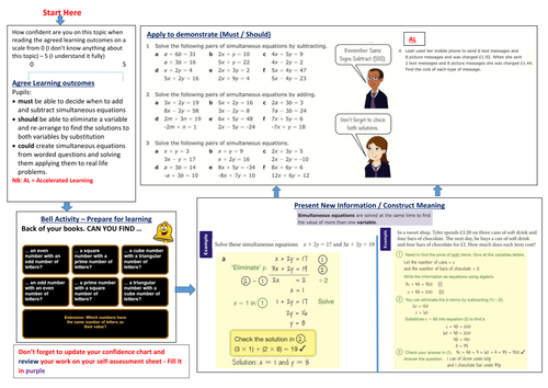 TEEP Lesson - Simultaneous Equations | Teaching Resources TEEP Lesson - Simultaneous Equations | Teaching Resources
