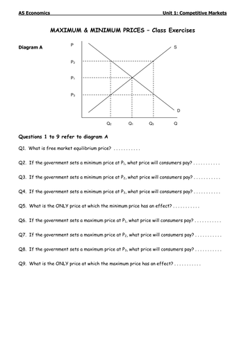 Minimum Price | Teaching Resources
