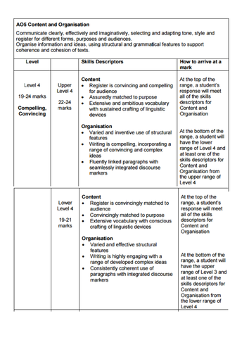 Creative Writing - Lord of the Flies | Teaching Resources