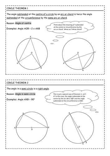 Circle Theorem Help Sheet by - UK Teaching Resources - TES