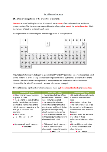 Revision prompt sheets for OCR chemistry C4 C5 C6 by lemmas - Teaching ...