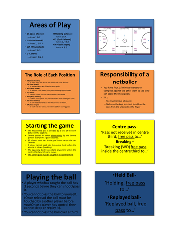 Netball Umpire Cards - None Participant Task / Umpiring | Teaching ...