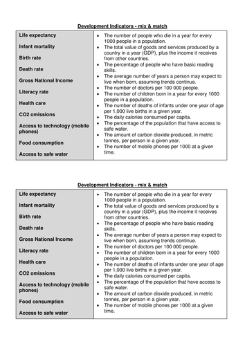 Indicators of development by elianagreen - UK Teaching Resources - TES