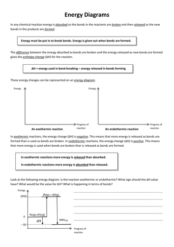 GCSE Energy Diagrams Notes | Teaching Resources