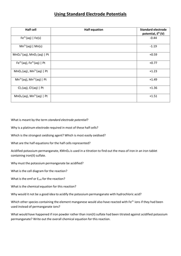 A-Level Standard Electrode Potentials: Questions | Teaching Resources
