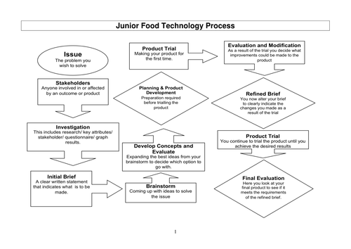Pack A Snack Student Booklet | Teaching Resources