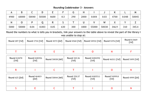 Rounding Codebreakers | Teaching Resources