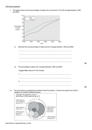 CHD/ CVD Lesson for new AQA GCSE | Teaching Resources