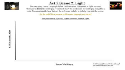 Romeo and Juliet- Act 2 Scene 1 and 2 | Teaching Resources