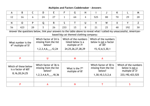 Multiples and Factors Codebreaker | Teaching Resources