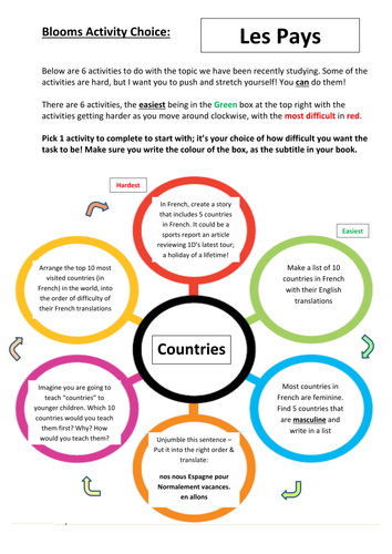 Blooms Wheel - Countries | Teaching Resources
