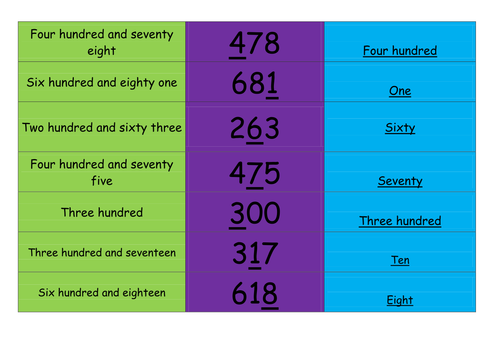Place Value Snap | Teaching Resources