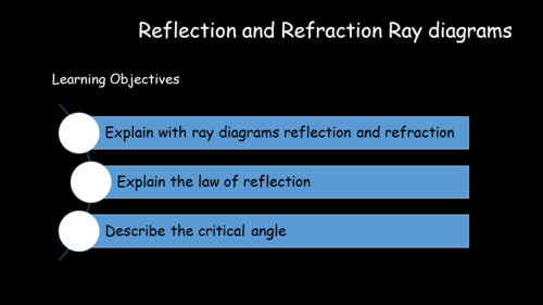 Reflection and Refraction Ray Diagram Activity Worksheets by Worrywart ...