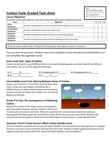 Human Impacts on the Environment - KS3 by ARKive - Teaching Resources - TES