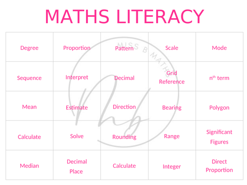 Miss B Maths - Teaching Resources - TES