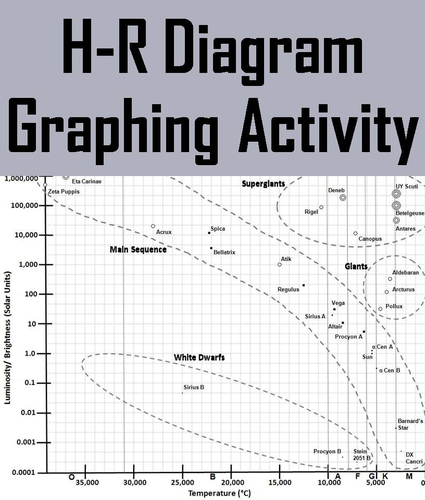 H-R Diagram (Hertzsprung-Russell Diagram) Graphing Activity | Teaching ... H-R Diagram (Hertzsprung-Russell Diagram) Graphing Activity | Teaching ...