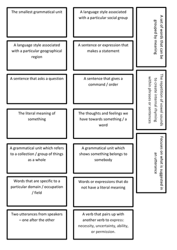 ENGB1 A Level English Language Terminology Card Sort Activity ...