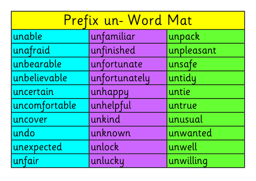 Prefix un Word Mat | Teaching Resources Prefix un Word Mat | Teaching Resources