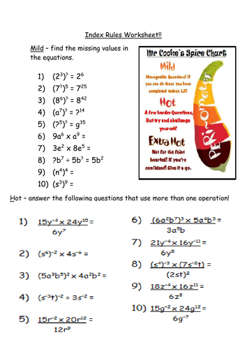 Differentiated Indices worksheet | Teaching Resources