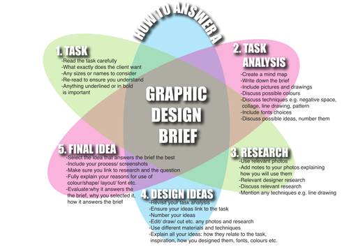 GRAPHICS PROJECT KS3 by LejlaKevric - Teaching Resources - TES
