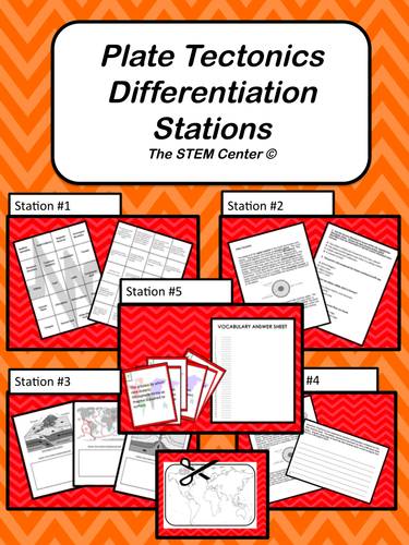 Plate Tectonics | Teaching Resources