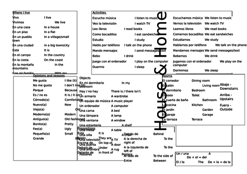 Spanish Hobbies Revision Mat | Teaching Resources