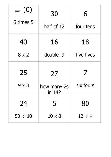 Times Table Loop Game | Teaching Resources