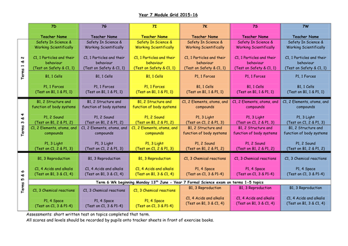 Activate KS3 Science - Module B1 Cells by - UK Teaching Resources - TES