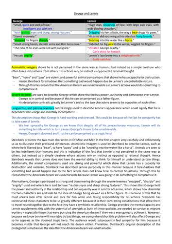 Of Mice and Men - George and Lennie character analysis | Teaching Resources