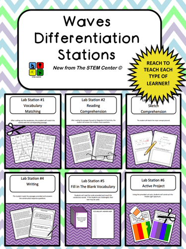 Waves Differentiation Stations | Teaching Resources