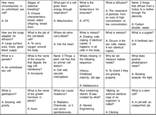 GCSE Additional & Core Science Revision Workbooks by rolffantom ...