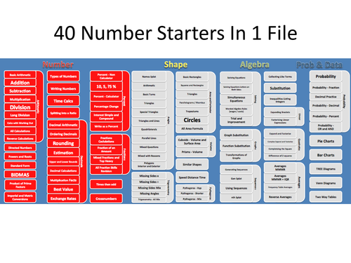 110 Maths Starters In 1 File - DEPARTMENT LICENSE by mrp - UK Teaching ...