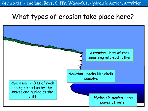 (New AQA) Coasts Lesson 4: Landforms created by Erosion | Teaching ...