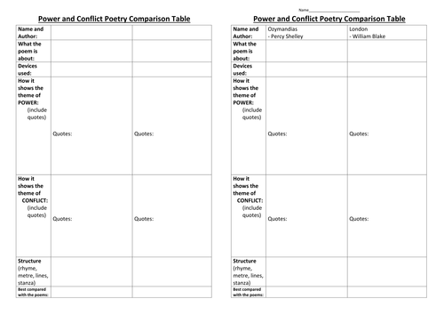 New AQA 'Power and Conflict' Poetry Comparison Table | Teaching Resources