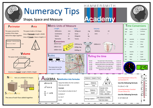Numeracy across the Curriculum Mats | Teaching Resources Numeracy across the Curriculum Mats | Teaching Resources