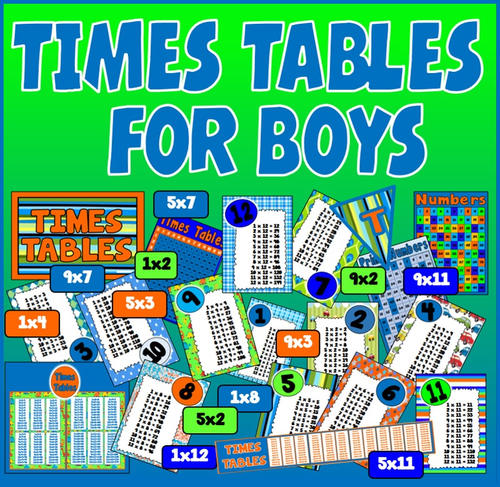 TIMES TABLES DISPLAY SCENE - MATHS NUMERACY EARLY YEARS KEY STAGE 1 AND ...